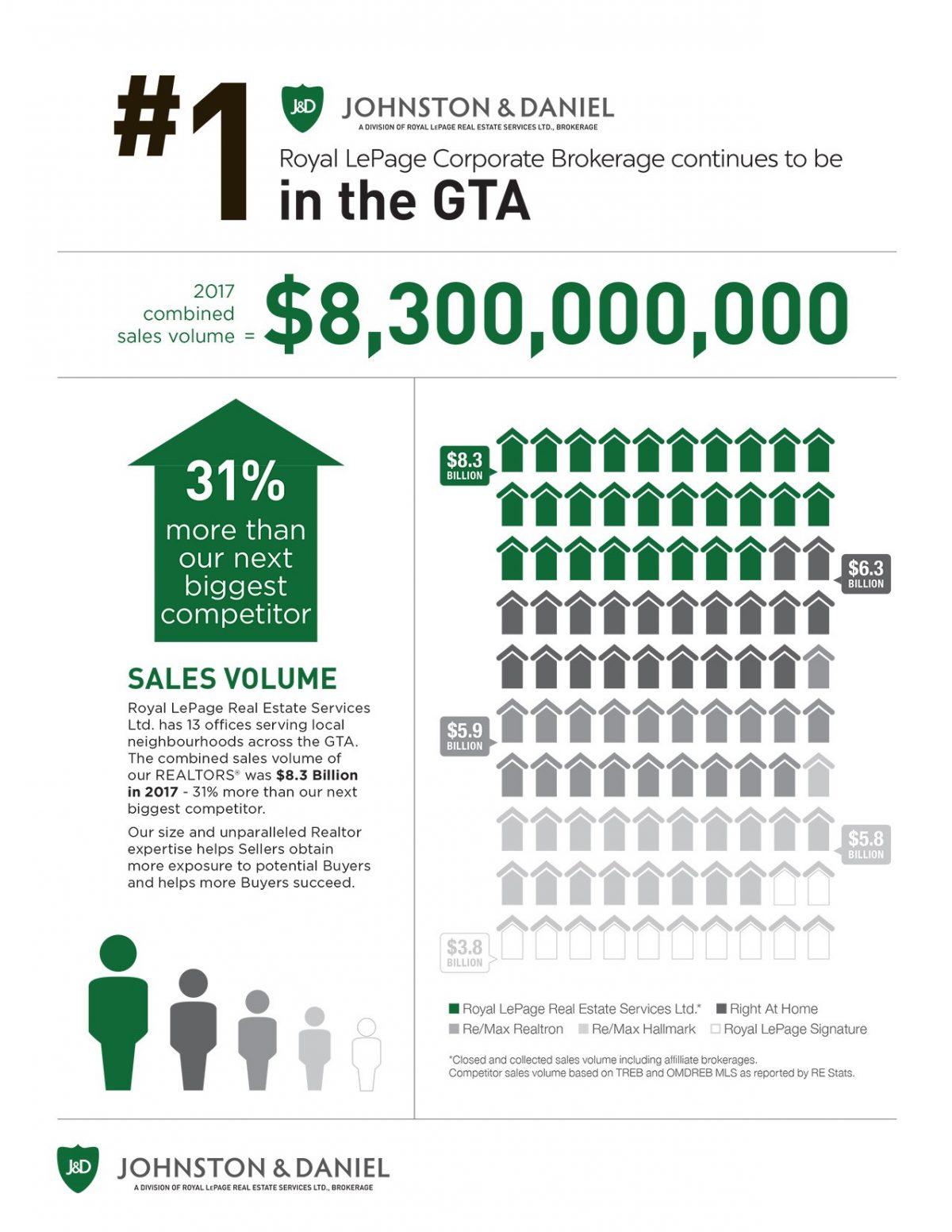 Sam Obeid | Toronto Realtor – Toronto Real Estate Agent serving ...